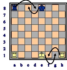 El tablero del ajedrez: Enroque